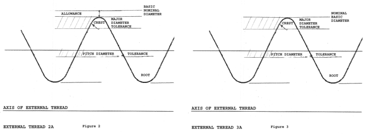 The Difference Between 2A & 3A Threads Part 2 - Wilson-Garner