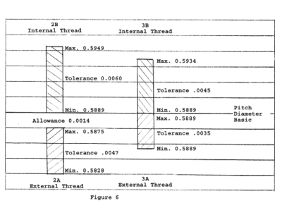 The Difference Between 2A & 3A Threads Part 2 - Wilson-Garner