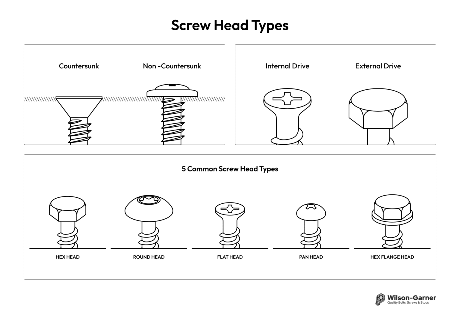 Unique Screw Head Types - Wilson-Garner